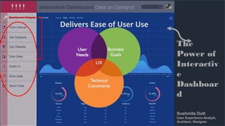 Interactive dashboard | PPT
