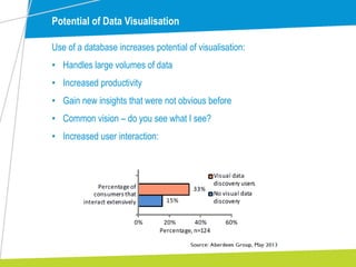 Interactive Dashboards | PPT