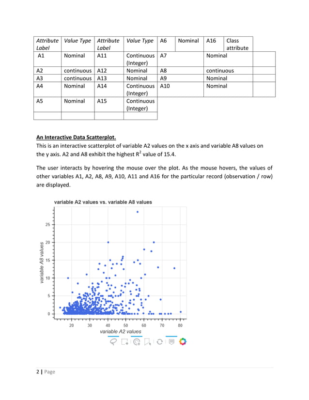 Interactive Data Visualization Project Pdf