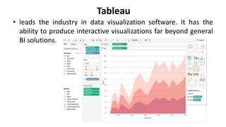 Interactive Data Visualization Tools | PPT
