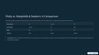 Interactive Data Visualization Using Plotly-1.pptx