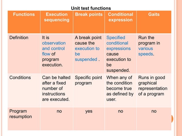 Interactive Debugging System Pptx Programming Languages Computing