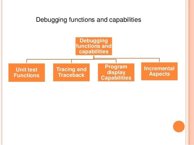 Interactive debugging system