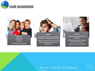 Interactive Design Campaign Powerpoint | PPTX