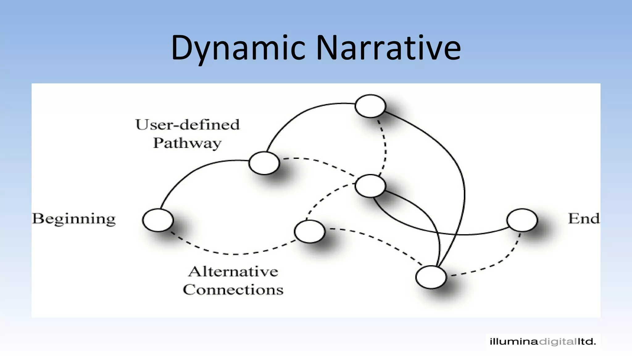 Interactive Drama | PPT