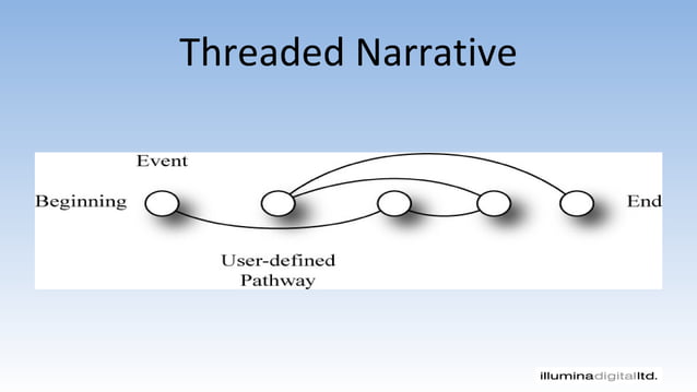 Interactive Drama | PPT