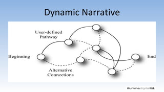 Interactive Drama | PPT