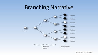 Interactive Drama | PPT