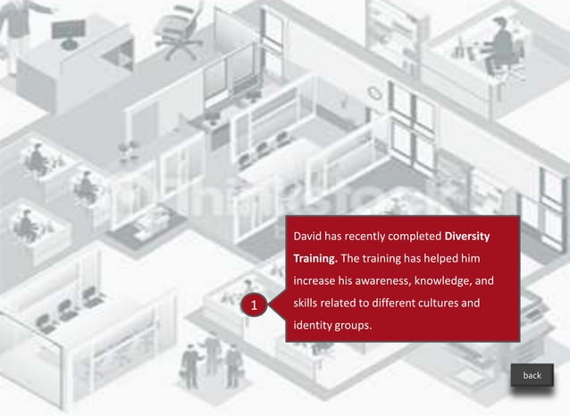 Interactive Elements Storyboard Ppt