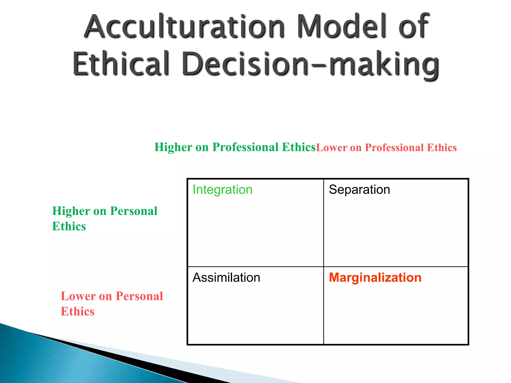 Interactive Ethics | PPTX