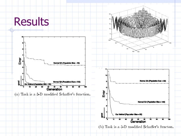 Interactive Evolutionary Computation Ppt