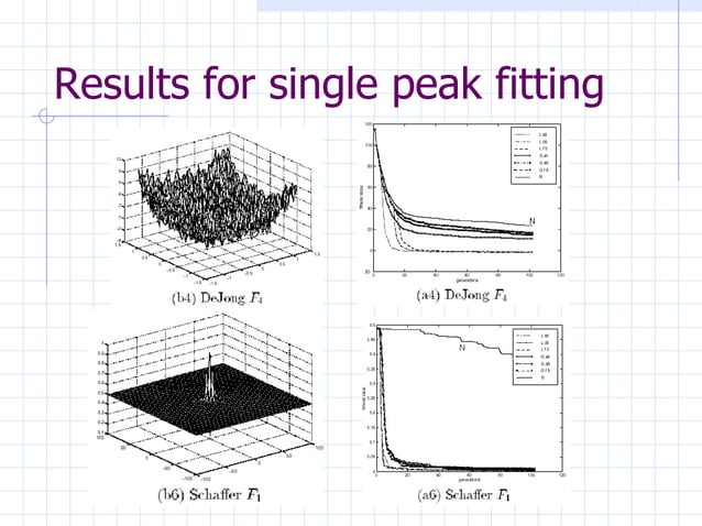 Interactive Evolutionary Computation Ppt