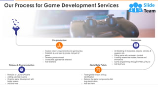 Interactive Game Development For Teenagers Proposal PowerPoint ...