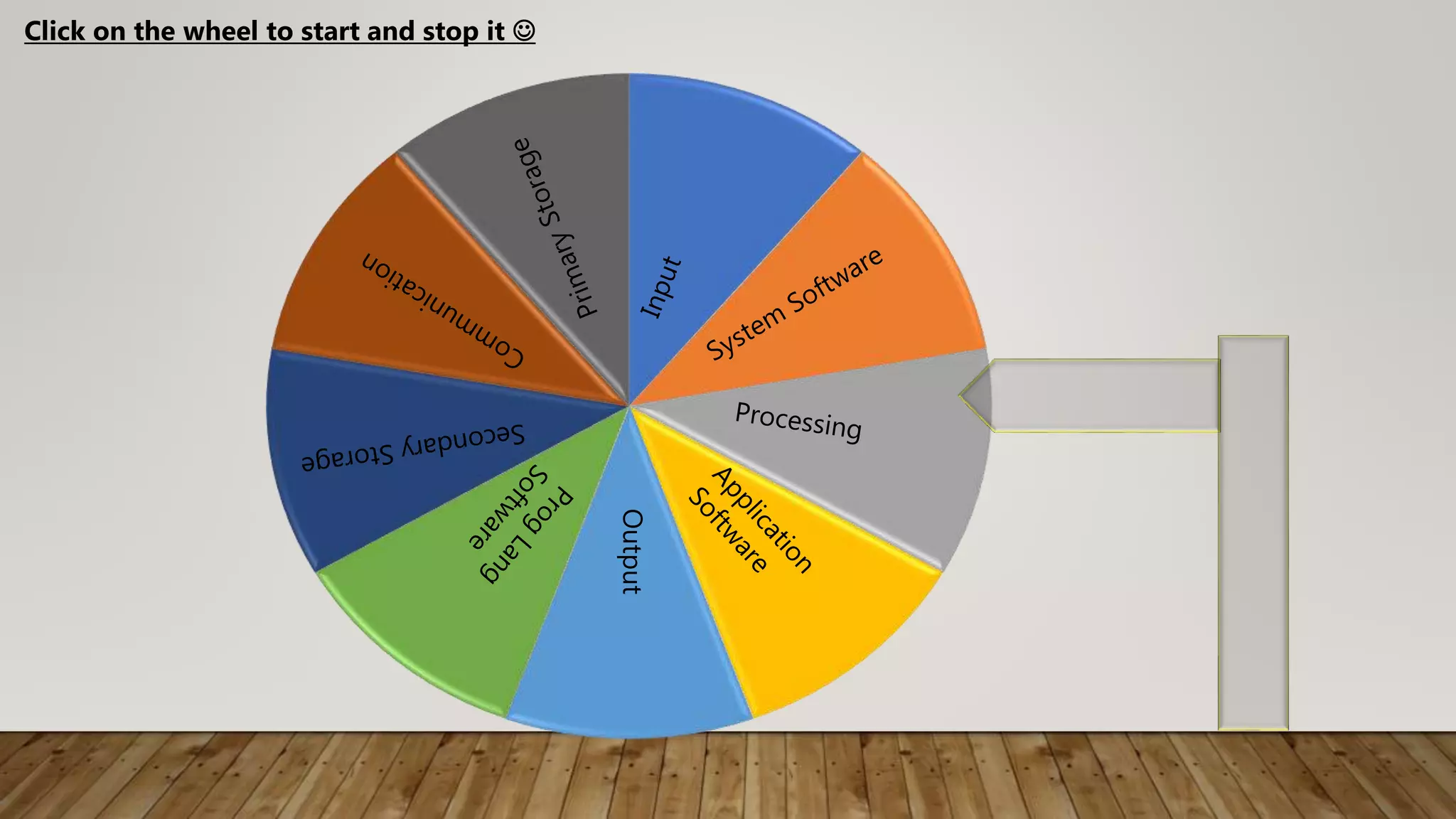 Interactive game (spinning wheel) | PPT