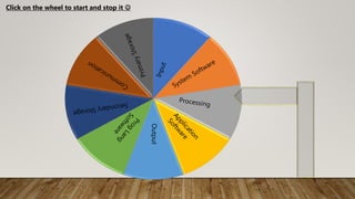 Interactive game (spinning wheel) | PPT