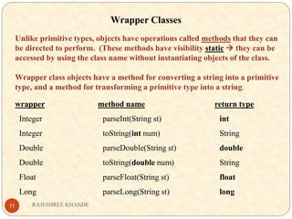 Dr. Rajeshree Khande - Java Interactive input | PPT