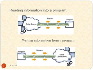 Dr. Rajeshree Khande - Java Interactive input | PPT | Free Download