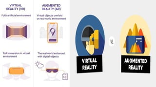 Interactive learning strategies using technology in teaching science | PPT