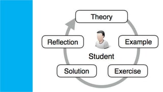 Interactive learning strategies using technology in teaching science | PPT