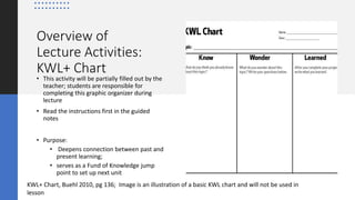 Interactive Lecture- Life After the Western Roman Empire | PPT