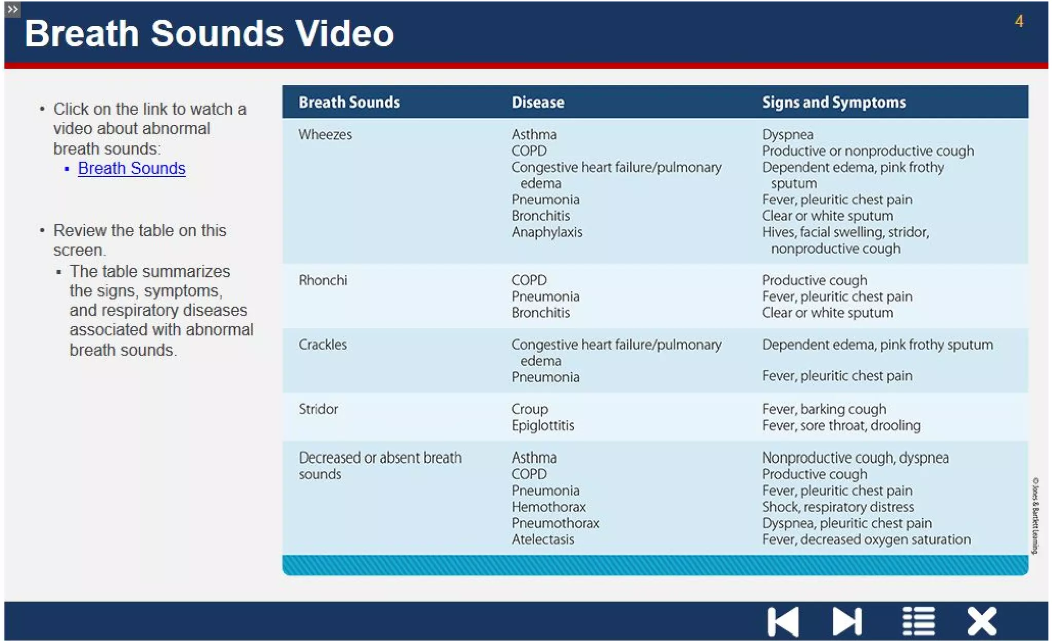 EMT Flipped Classroom: Interactive Lesson Guide | PDF