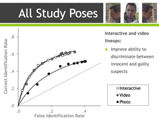 Criminal identification viewed from a different angle: Can a novel ...