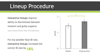Interactive lineups can improve eyewitness performance | PPT