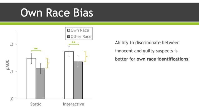 Interactive lineups can improve eyewitness performance | PPT