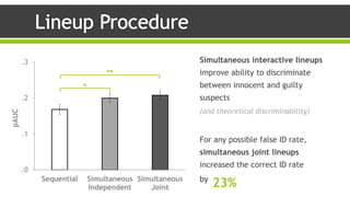 Interactive lineups can improve eyewitness performance | PPT