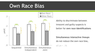 Interactive lineups can improve eyewitness performance | PPT