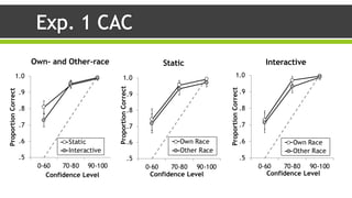 Interactive lineups can improve eyewitness performance | PPT
