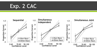 Interactive lineups can improve eyewitness performance | PPT