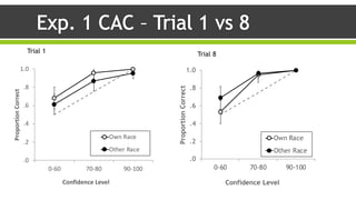 Interactive lineups can improve eyewitness performance | PPT