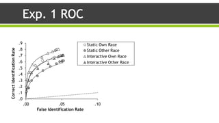 Interactive lineups can improve eyewitness performance | PPT