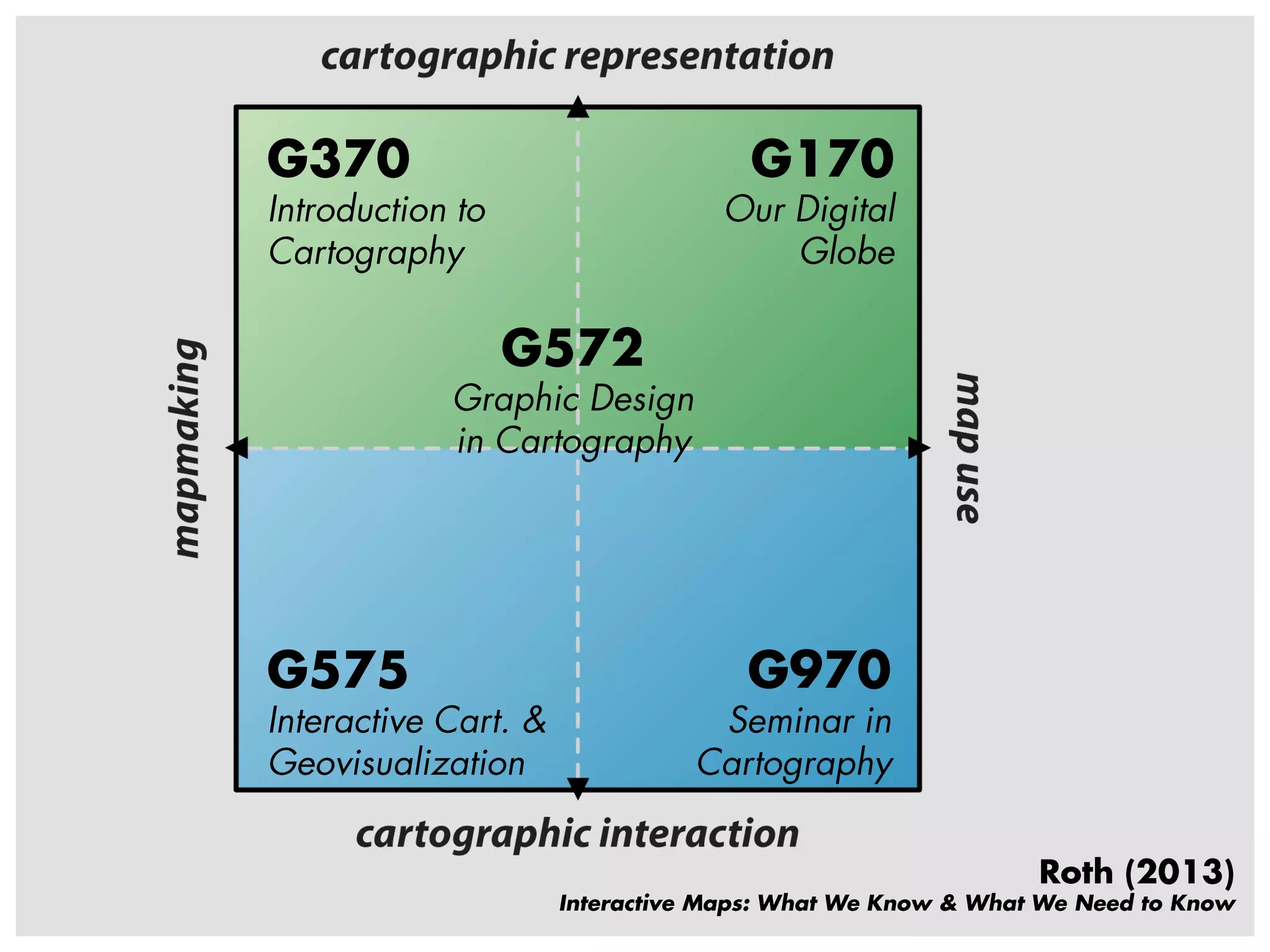 Design and Use Guidelines for Interactive Maps | PDF