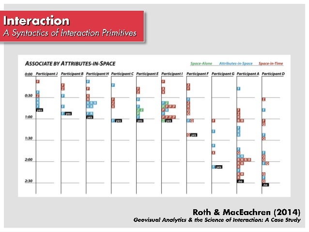Design and Use Guidelines for Interactive Maps