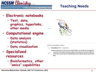 Interactive mathematica | PPTX | Computer Software and Applications | Computing