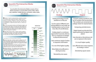 Interactive media Brief | PDF