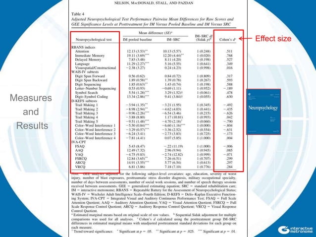 Interactive Metronome | PPTX | Brain and Nervous System Disorders | Diseases and Conditions