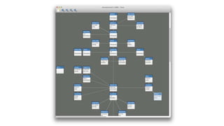 Interactive narrative design primer | PPT