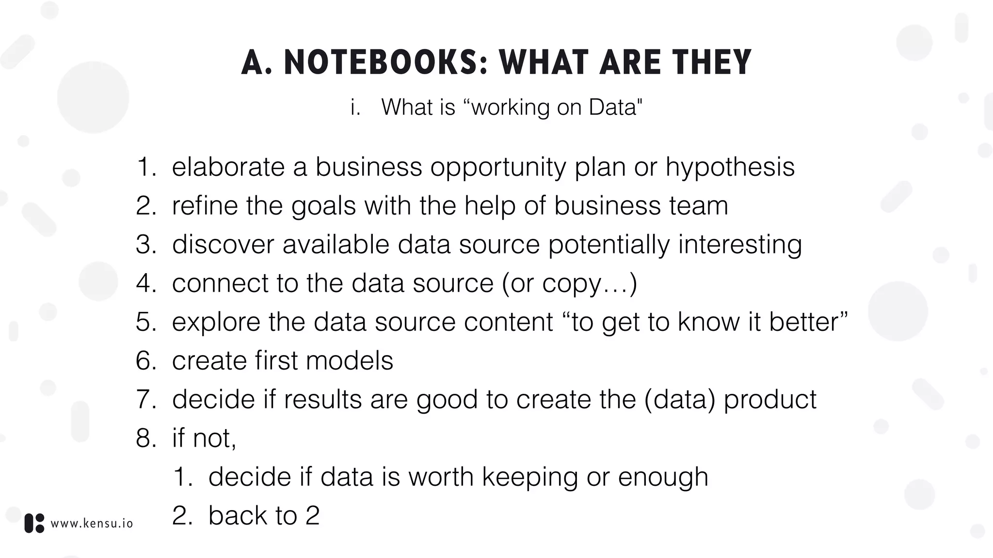 Interactive notebooks | PPT