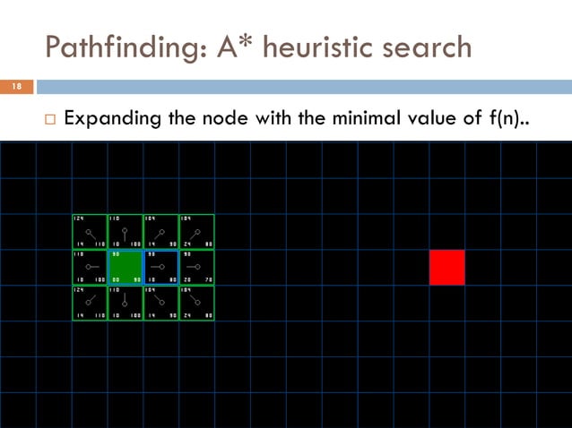 Pathfinding - Part 1: Α* heuristic search | PDF
