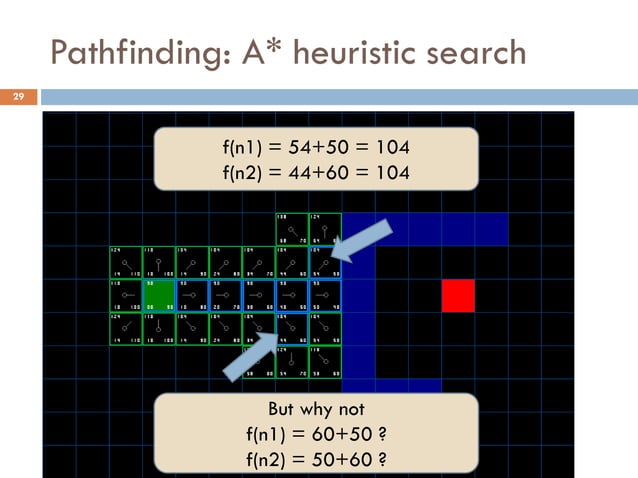 Pathfinding - Part 1: Α* heuristic search | PDF