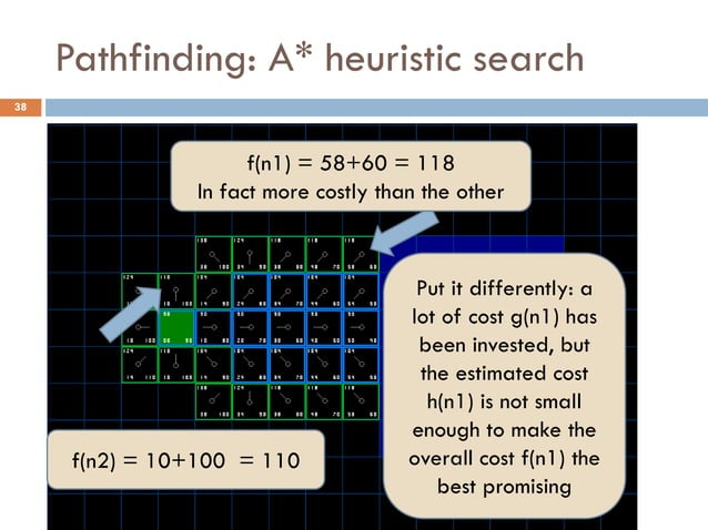 Pathfinding - Part 1: Α* heuristic search | PDF