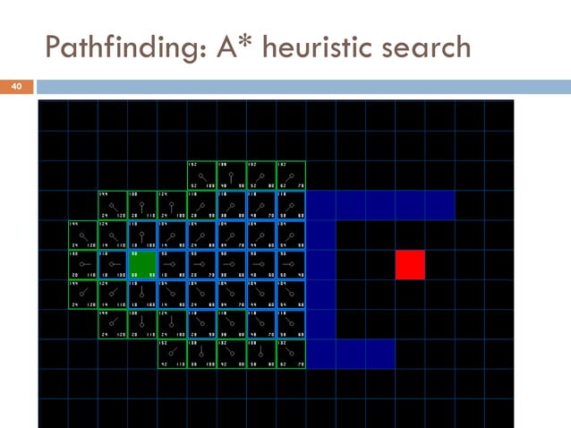 Pathfinding - Part 1: Α* heuristic search | PDF