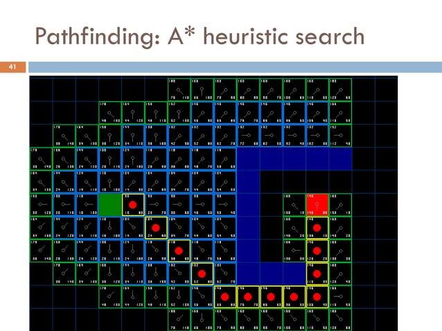 Pathfinding - Part 1: Α* heuristic search | PDF