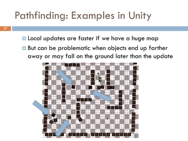 Pathfinding - Part 2: Examples in Unity | PDF