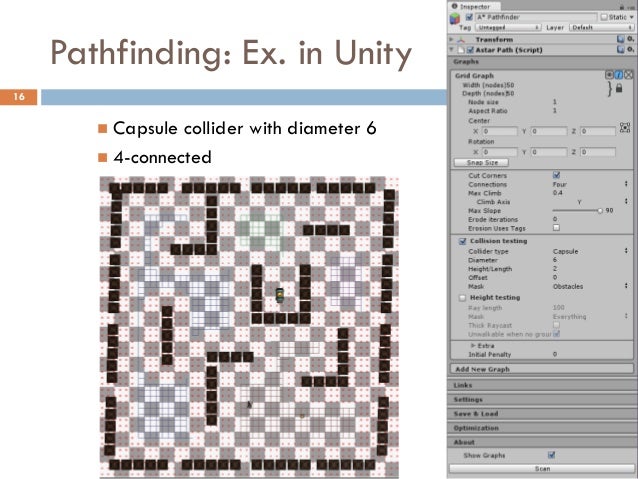 Pathfinding - Part 2: Examples in Unity