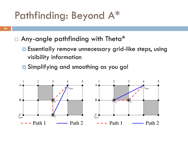 Pathfinding - Part 3: Beyond the basics | PPT