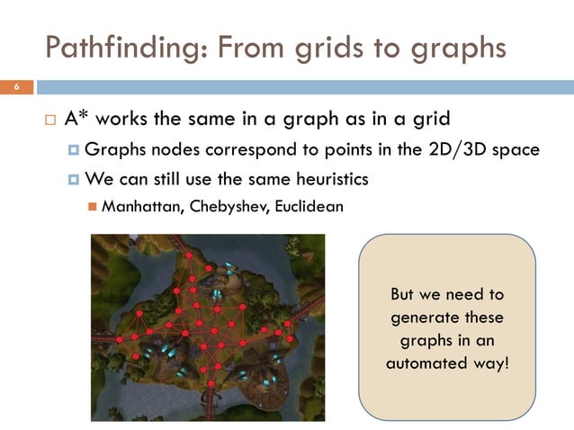 Pathfinding - Part 3: Beyond the basics | PPT